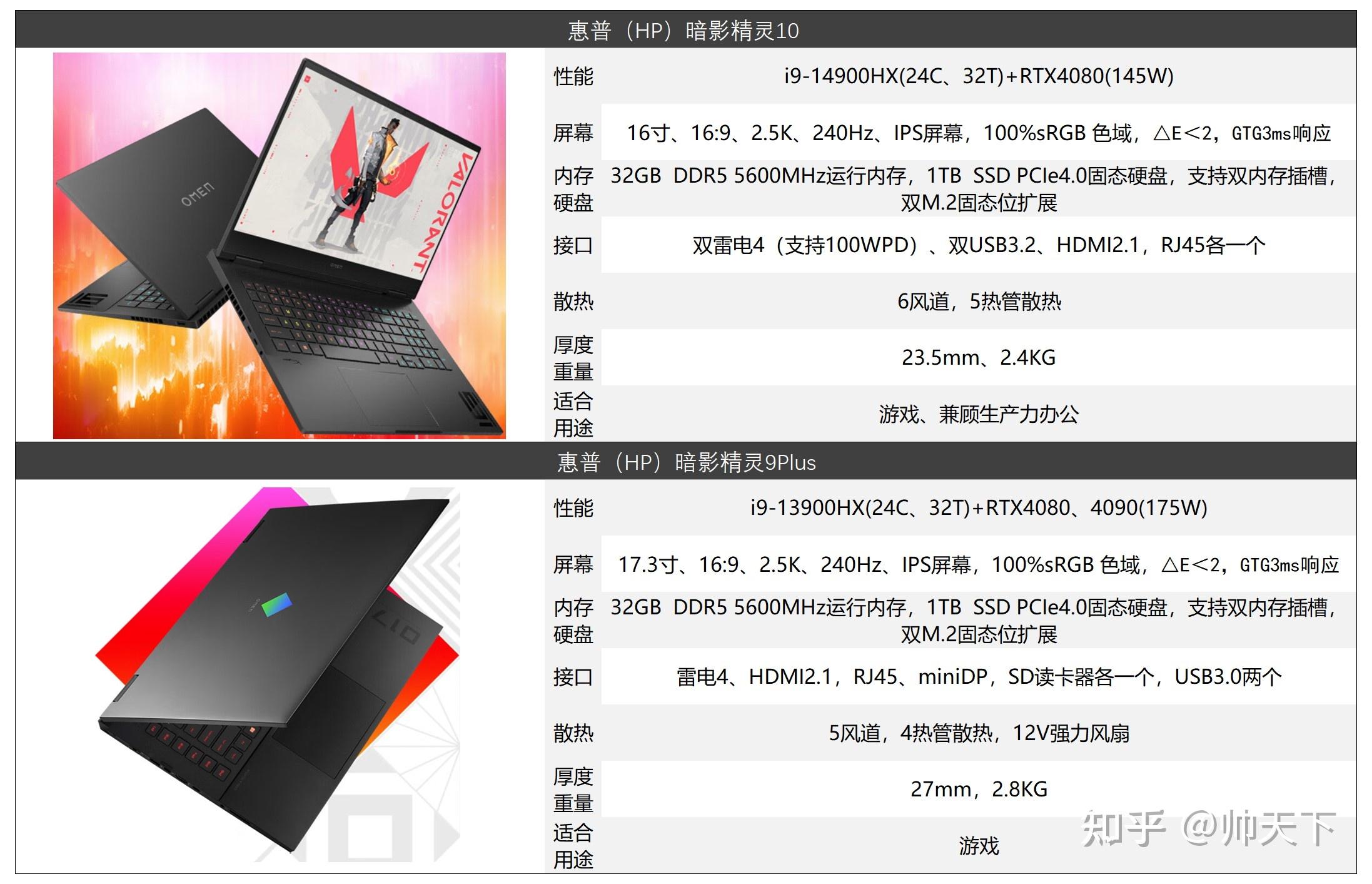 预算1w5，想买4080的笔记本怎么选啊？ - 知乎