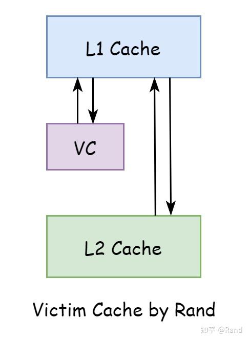 捋一捋Cache - 知乎
