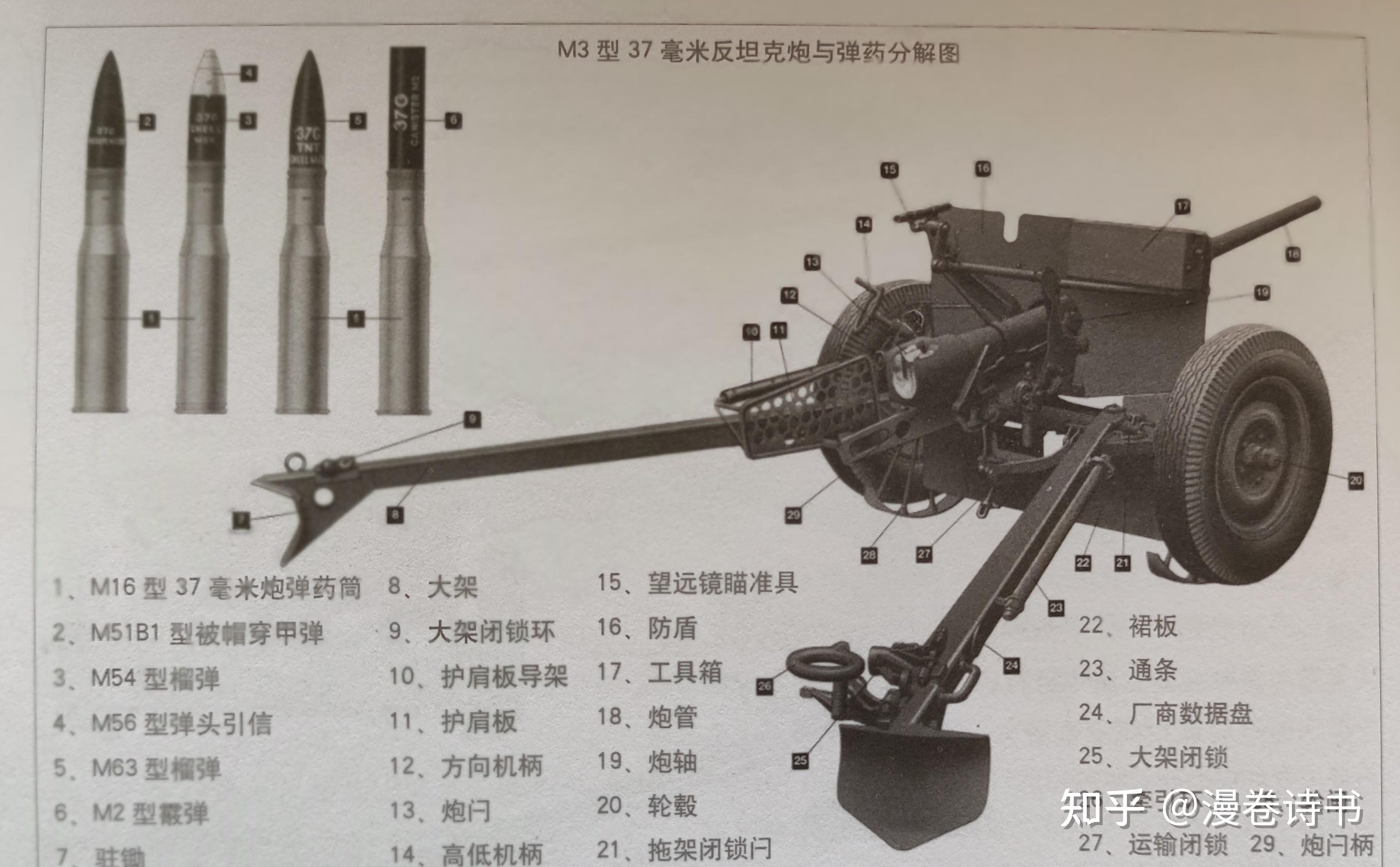 如何评价美国的37毫米反坦克炮M3A1? - 知乎