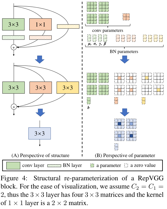 让Vgg再次伟大：RepVGG论文笔记 - 知乎