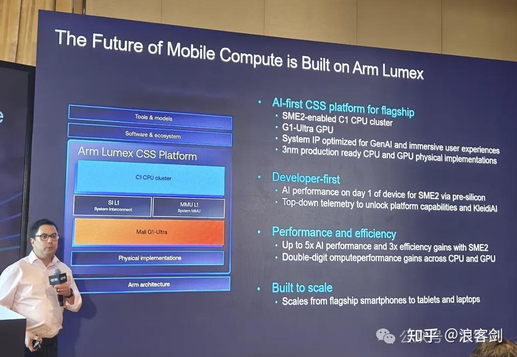 Arm Lumex CSS发布：全新C1 CPU与G1-Ultra GPU详解 - 知乎