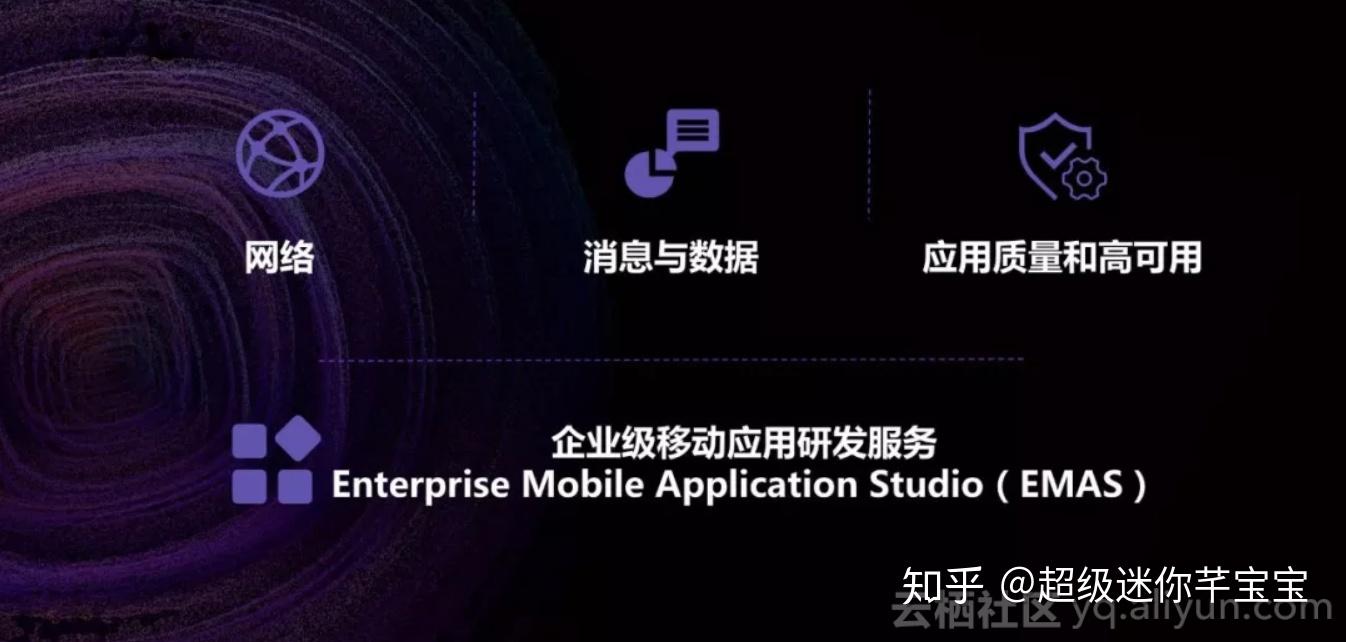 一文纵览EMAS 到底内含多少阿里核心技术能力 - 知乎