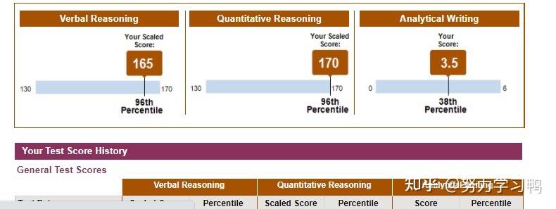 Gre物理方式330+，托福105真的yyds - 知乎