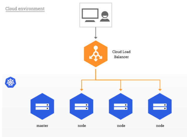 在Amazon EKS上部署ALB Ingress Controller - 知乎