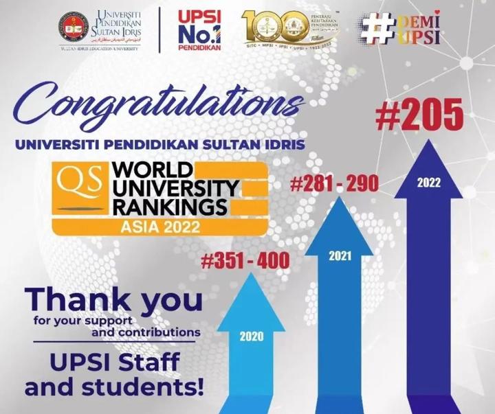 苏丹伊德理斯教育大学（马来西亚师范大学）UPSI硕博2023年招生简章 - 知乎