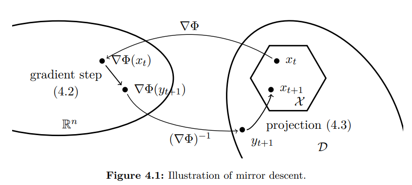 优化基本理论与方法（15）结构优化之三 - 知乎