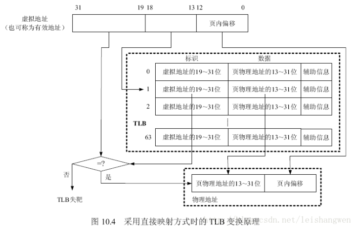Linux内核-TLB的作用及工作原理 - 知乎