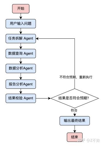 Spring AI 与 LangGraph4j: 多智能体交互 - 知乎