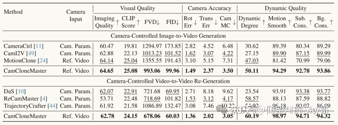 论文精读：视频运镜的“模仿大师”，CamCloneMaster实现一键复刻顶级镜头 - 知乎