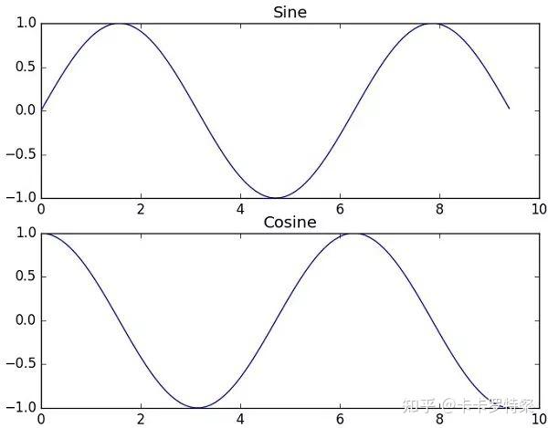 最全的NumPy教程 - 知乎