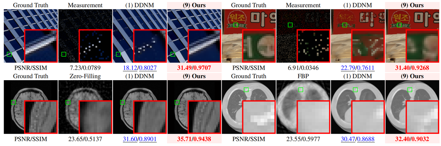顶刊TPAMI 2025 | 北大、KAUST、字节联合提出“可逆扩散模型”赋能图像重建，代码已开源！ - 知乎