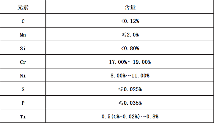 1Cr18Ni9Ti钢材：特性、用途与产业展望 - 知乎