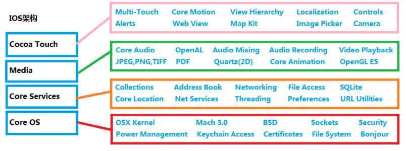 为什么IOS会比安卓流畅的多？（全是干货） - 知乎