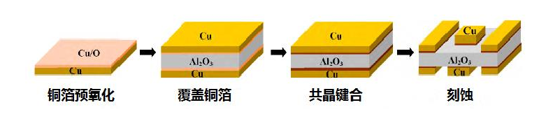 陶瓷基板DSC、DPC、DBC、AMB简介 - 知乎