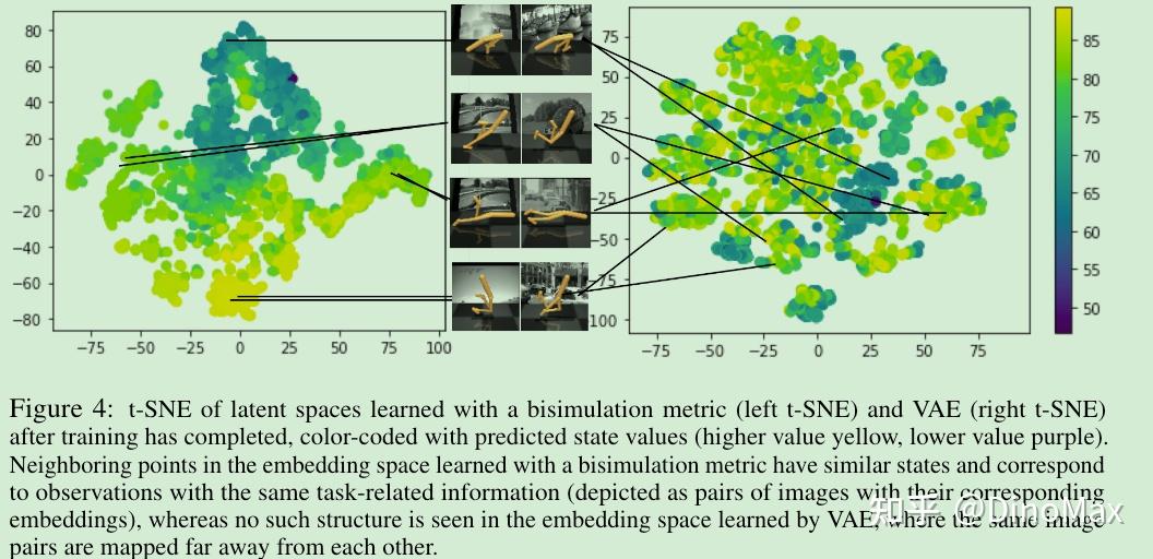 DBC -- Learning Invariant Representations for Reinforcement Learning without Reconstruction - 知乎
