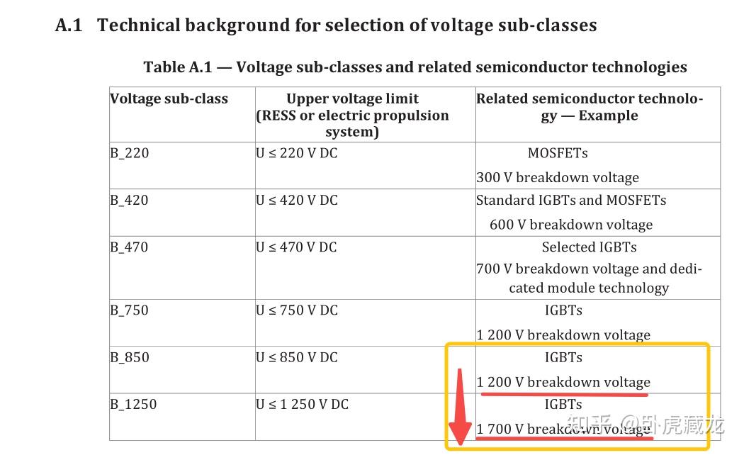比亚迪超级e平台（12） 1500V SiC功率模组，DCM半桥的崛起之路 - 知乎