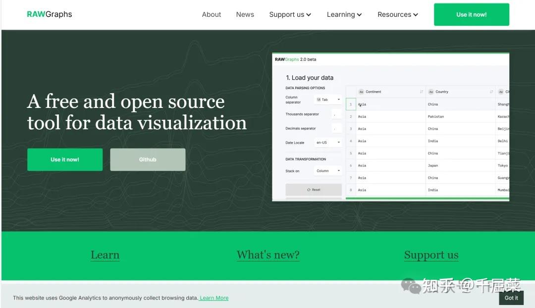开源的数据可视化工具：RAWGraphs的入门指南 - 知乎