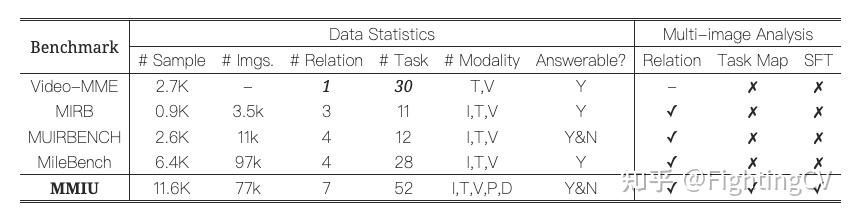 MMIU: 用于评估大型视觉语言模型的多模态多图像理解 - 知乎