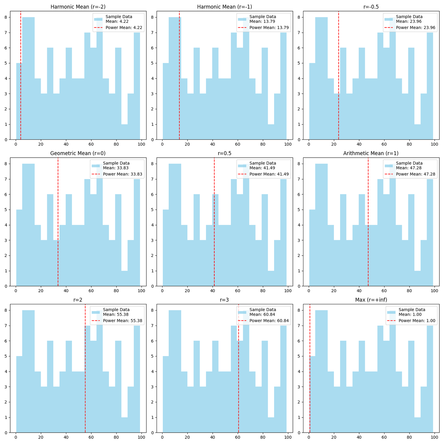 幂均值（Power Mean）广义均值（Generalized Mean） - 知乎