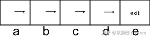 CS188 Homework4解析 - 知乎