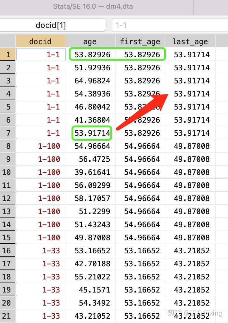 Stata 生成新变量10种高级方法（收藏！） - 知乎
