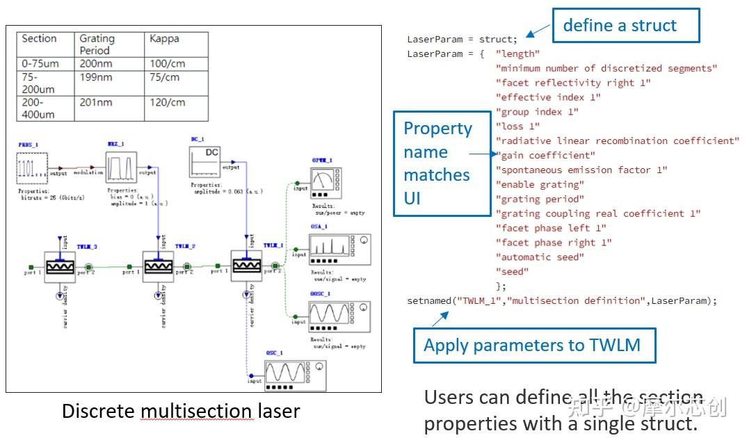 Ansys Lumerical 2025 R1的新功能 - 知乎