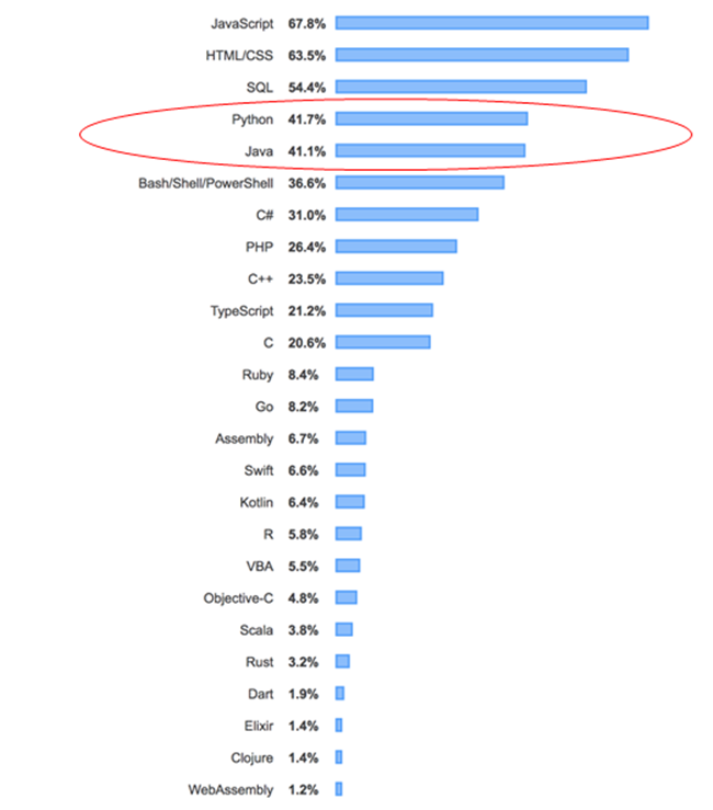 JAVA 程序员的宝藏 AI 工具箱 – Deep Java Library (DJL) - 知乎