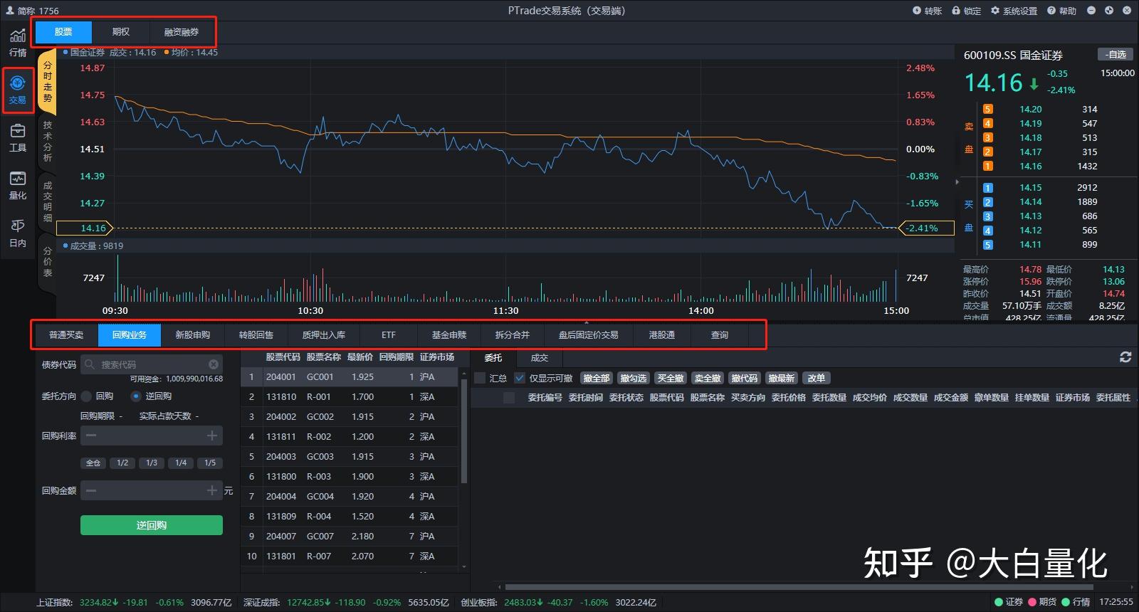 想要问一下哪家券商有ptrade量化系统，佣金也低的? - 知乎