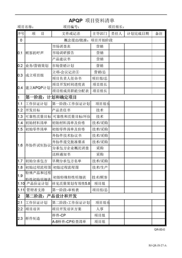 APQP全套表格，打印出来直接用！ - 知乎