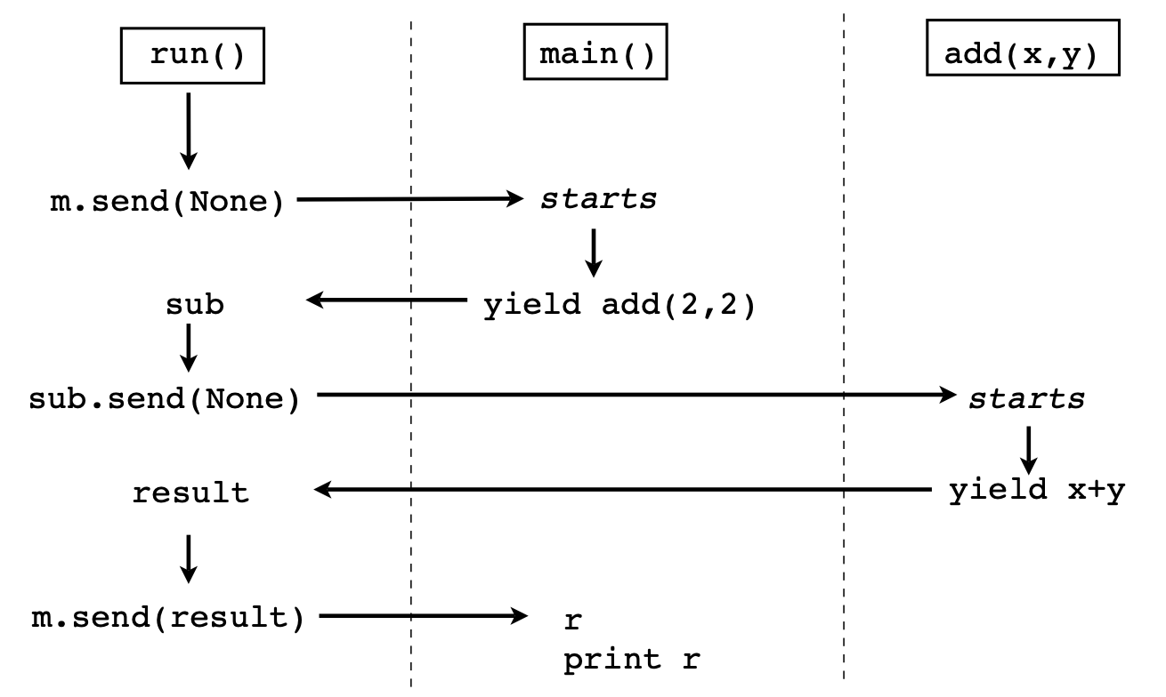 PyOS - 一个Python写的OS（3） - 知乎