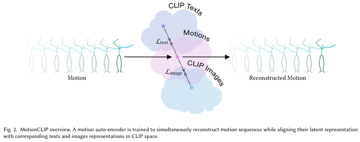 动作生成论文解读 | MotionCLIP: Exposing Human Motion Generation to CLIP Space - 知乎