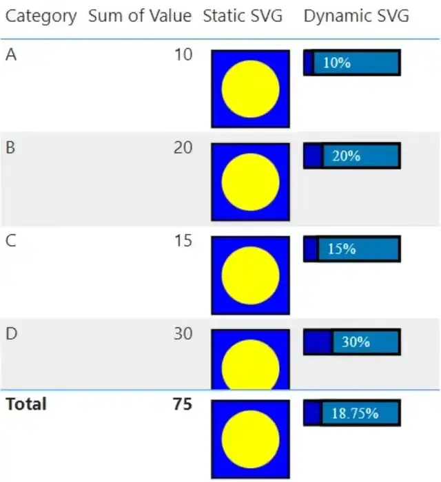 在 Power BI 中使用 SVG 增强数据可视化效果 - 知乎