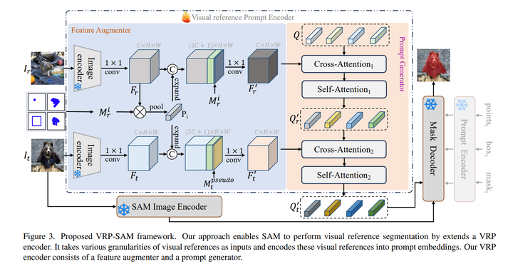 SAM：检测一切、分割一切、生成一切，想要理解他看懂这篇就够了！ - 知乎