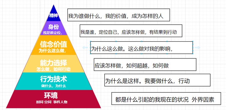 人的思维分六层，看看你的思维在第几层、层级思维模型。 知乎