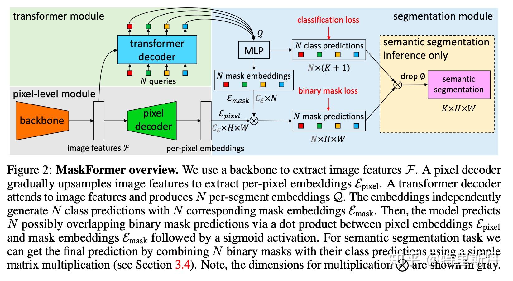 单目深度估计-算法调研（包含Depth Anything v2、Metric3D等） - 知乎