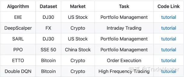 用强化学习在金融市场上赚钱？南洋理工发布全新基于强化学习的量化交易平台[TradeMaster] - 知乎