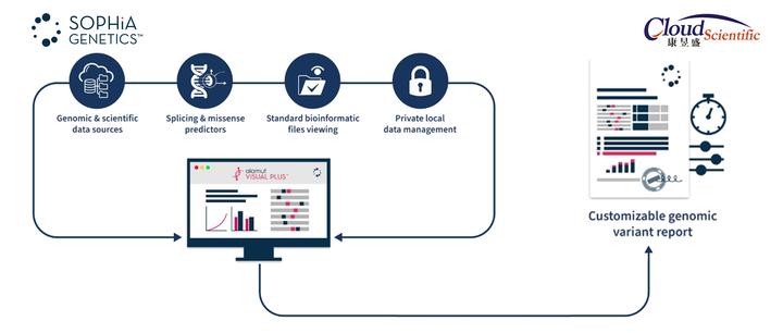 Alamut Visual Plus：基因组变异深度注解 - 知乎