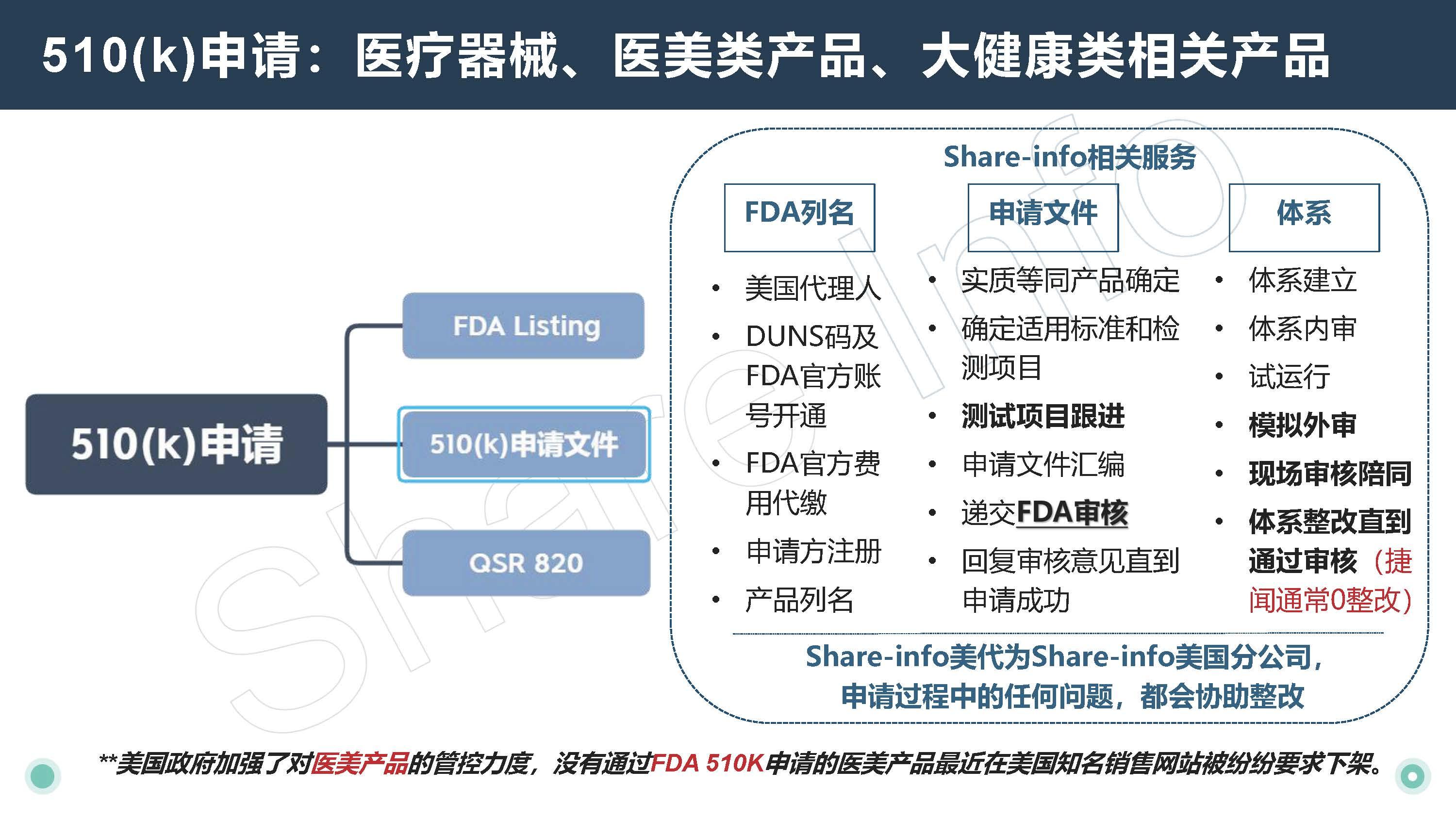 简单介绍美国医械注册：FDA 510(K) - 知乎