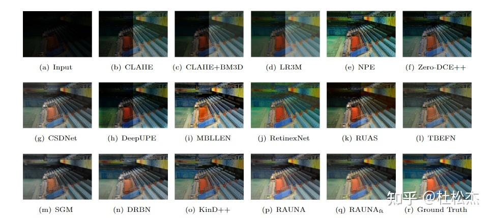 文献阅读：Low-light Image Enhancement by Retinex Based Algorithm Unrolling ...
