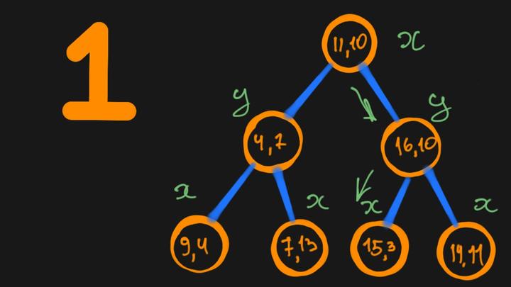 数据结构专题(一) | kd-tree 原理深入理解【看这一篇就够了】 - 知乎