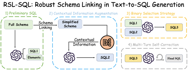 RSL-SQL: Text-to-SQL生成中的健壮模式链接 - 知乎