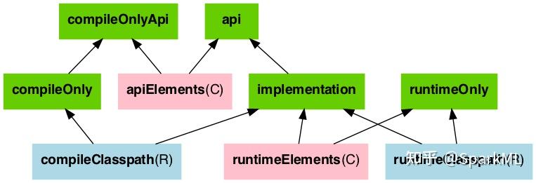 【Gradle jvm插件系列3】 Java Library插件用法示例权威详解 - 知乎