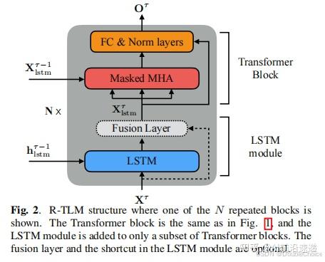LSTM创新点不足？LSTM + Transformer融合模型引领Nature新突破！ - 知乎