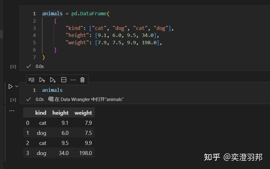 「python数据分析」pandas进阶,使用groupby分组聚合数据(三) 知乎