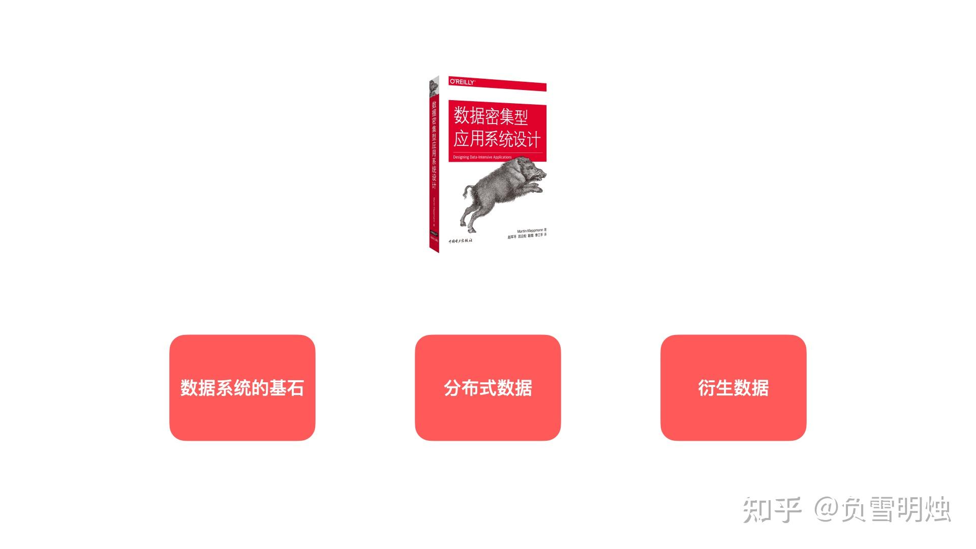 一本神书：《数据密集型应用系统设计》 - 知乎
