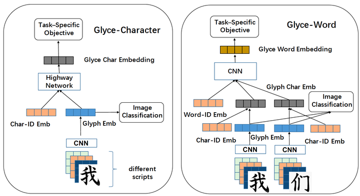 深入解析Glyce - 知乎