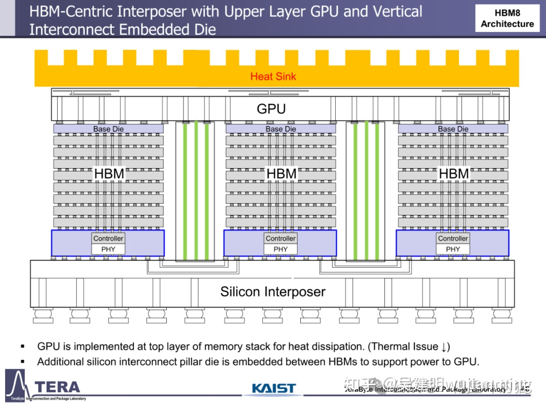 聊聊HBM Roadmap和HBM4的关键特性 - 吴建明wujianming - 博客园