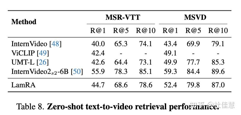 LamRA: Large Multimodal Model as Your Advanced Retrieval Assistant - 知乎