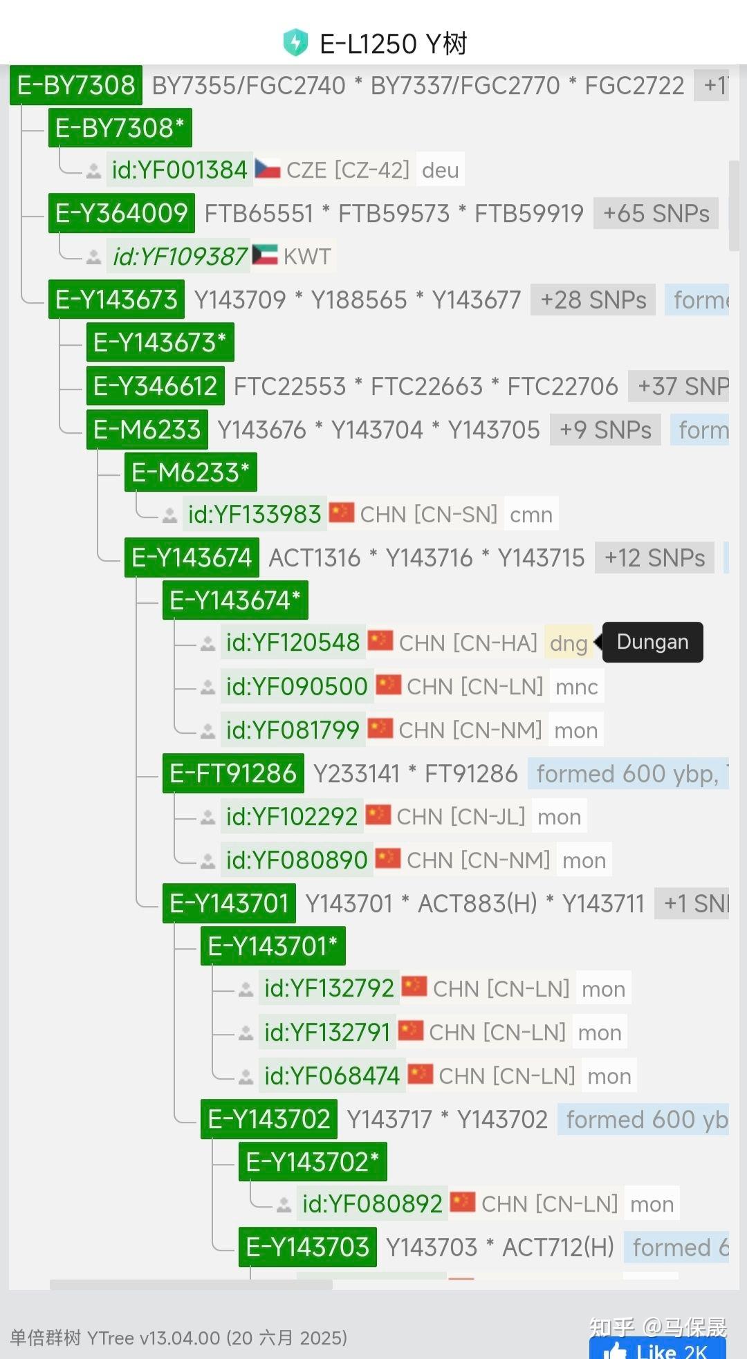 E1b-PH2818： 拉美西斯三世、喜克索斯、腓尼基、以色列 - 知乎