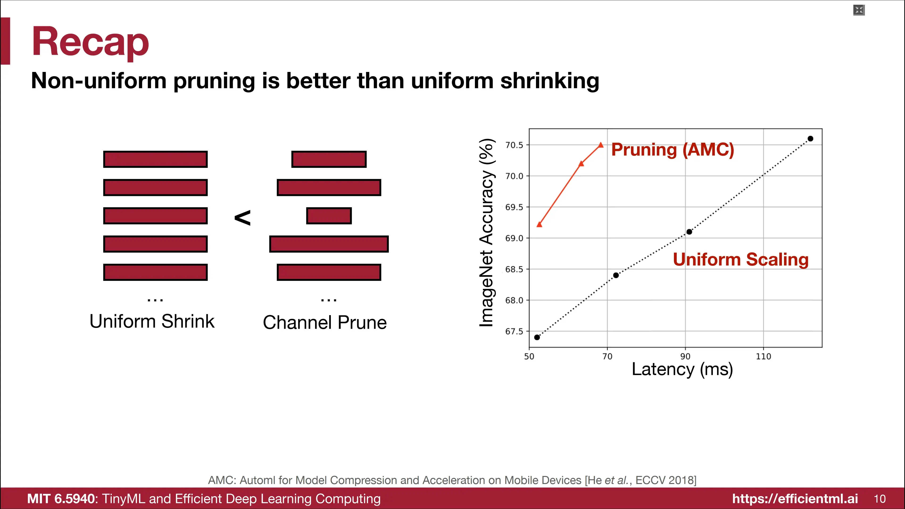 MIT 6.5940 EfficientML 第四讲学习笔记 - 知乎